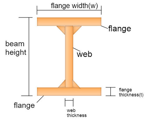 Titanium Beam factory, Buy good quality Titanium Beam products from China